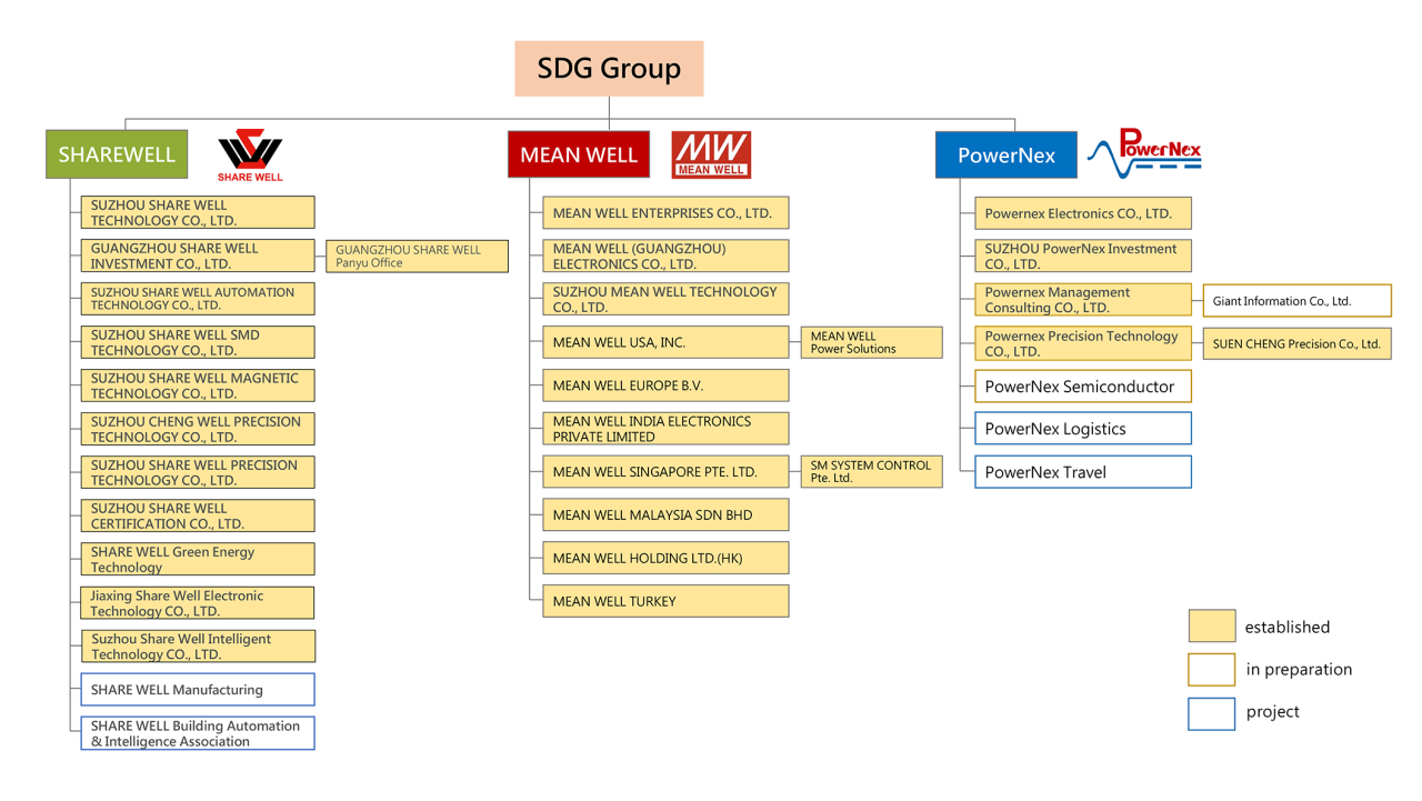 Message from Founder-SDG Group